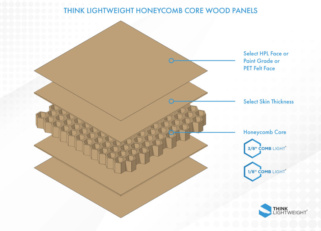 Honeycomb Core Wood Panels - Lightweight Panels | Honeycomb Panels